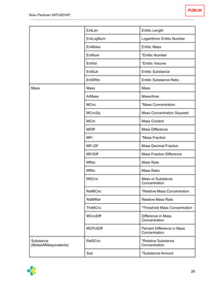 Buku Panduan Penggunaan Terminologi LOINC.pdf