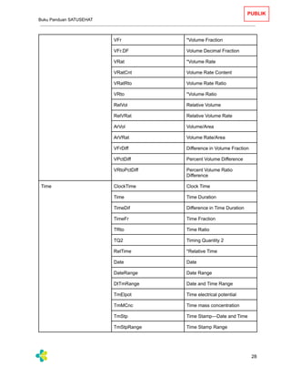 Buku Panduan Penggunaan Terminologi LOINC.pdf