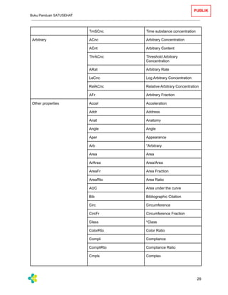 Buku Panduan Penggunaan Terminologi LOINC.pdf