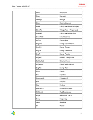 Buku Panduan Penggunaan Terminologi LOINC.pdf