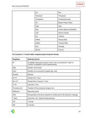 Buku Panduan Penggunaan Terminologi LOINC.pdf