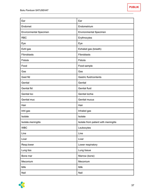 Buku Panduan Penggunaan Terminologi LOINC.pdf