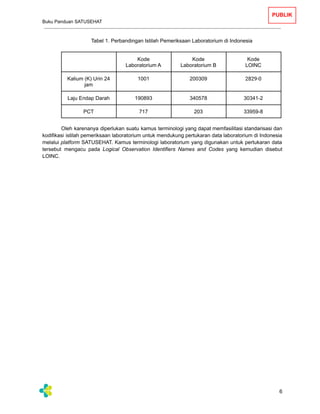Buku Panduan Penggunaan Terminologi LOINC.pdf