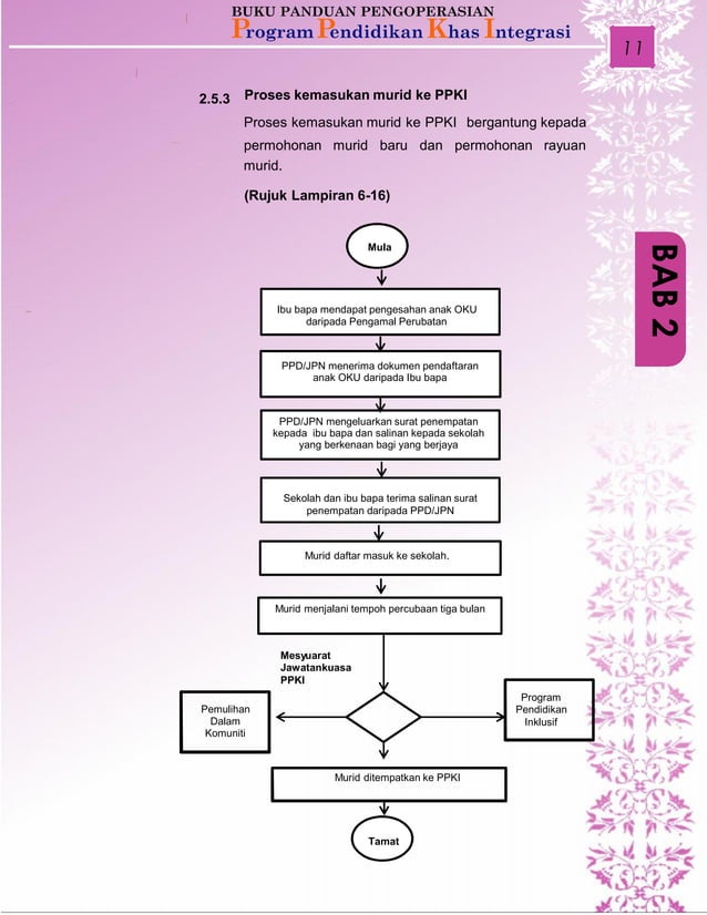 Buku panduan pengoperasian kelas ppki | PDF