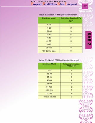 Buku panduan pengoperasian kelas ppki | PDF