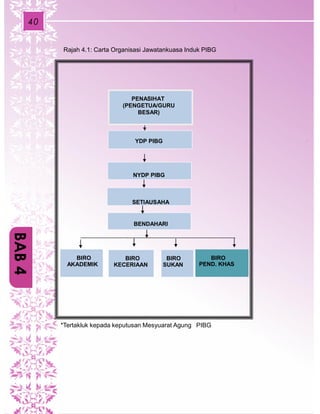 Buku panduan pengoperasian kelas ppki | PDF