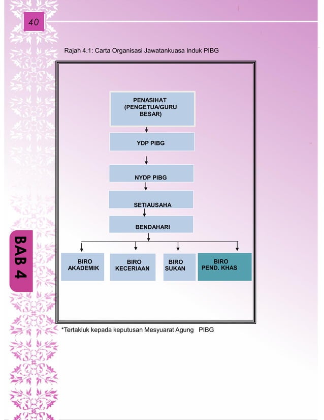 Buku panduan pengoperasian kelas ppki | PDF