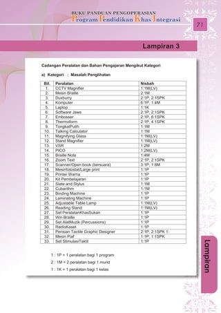 Buku panduan pengoperasian kelas ppki | PDF