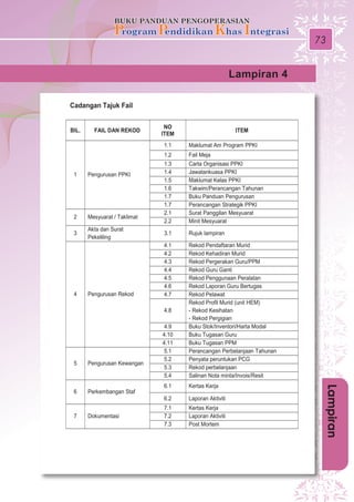 Buku panduan pengoperasian kelas ppki | PDF