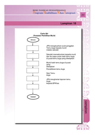 Buku panduan pengoperasian kelas ppki | PDF