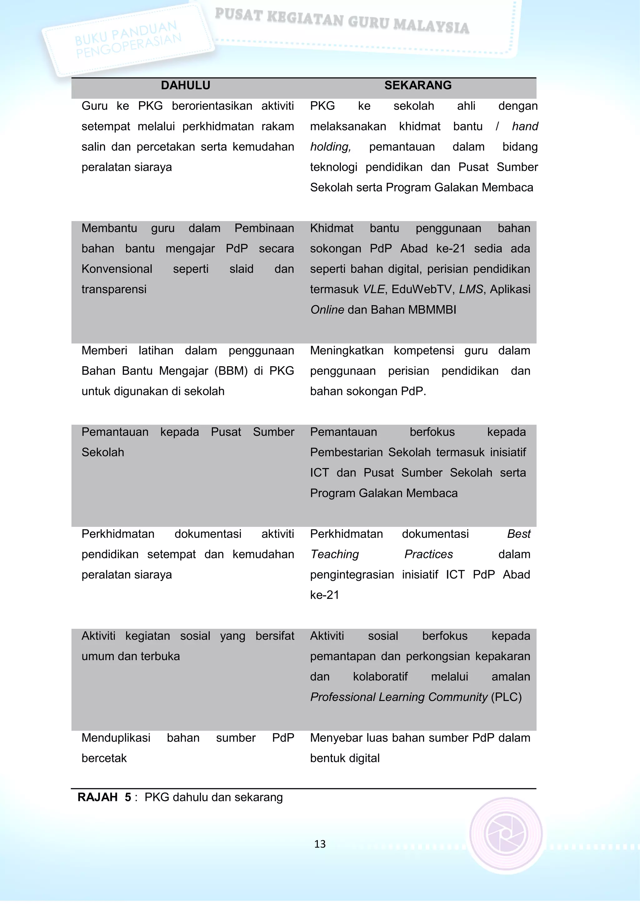 Buku panduan pengoperasian pkg 070916 final4pdf | PDF