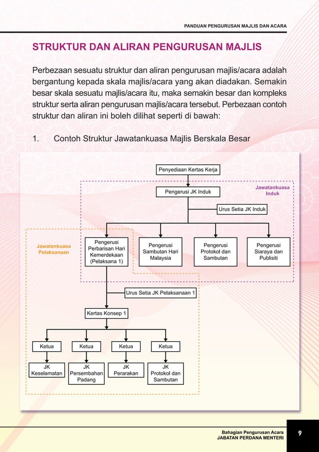 Buku panduan pengurusan majlis dan acara | PDF