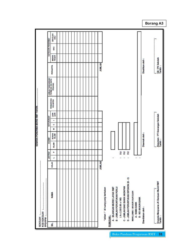Buku panduan pengurusan rmt | PDF