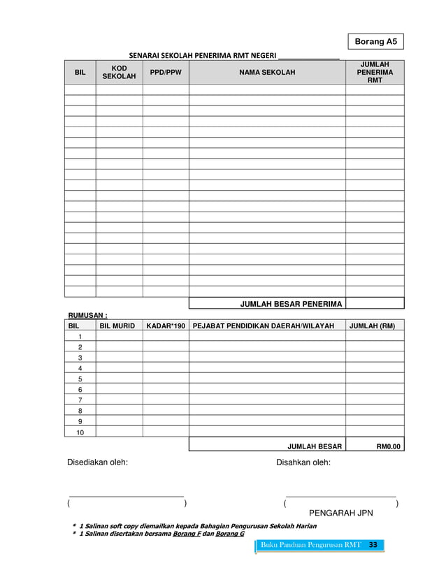 Buku panduan pengurusan rmt | PDF