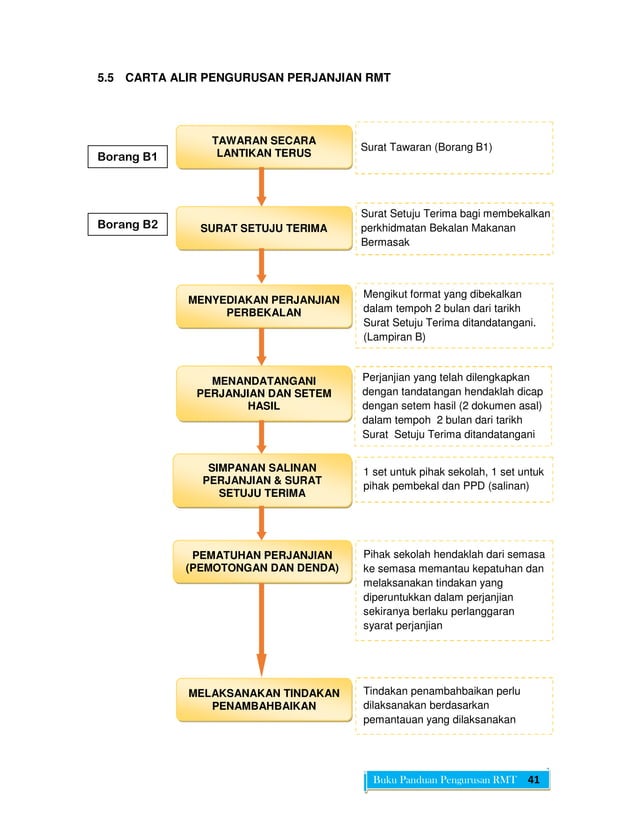 Buku panduan pengurusan rmt | PDF