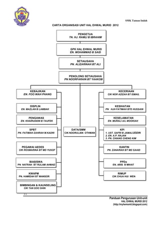 Buku panduan pengurusan unit hem 2012 new | PDF
