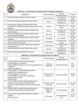 Buku panduan pengurusan unit hem 2012 new | PDF