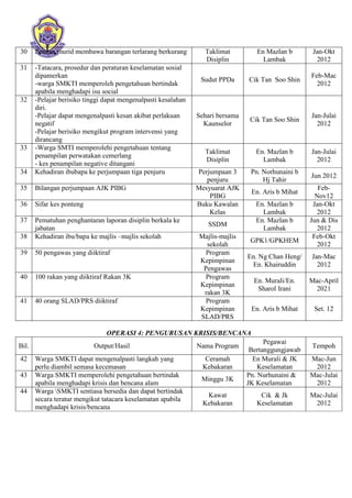 Buku panduan pengurusan unit hem 2012 new | PDF