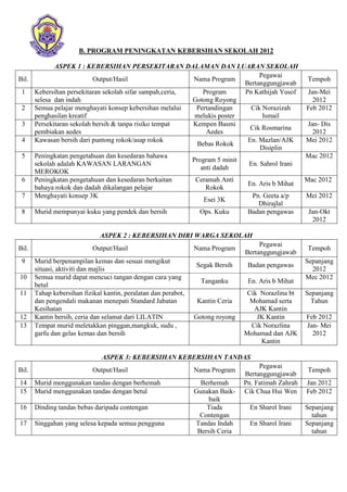 Buku panduan pengurusan unit hem 2012 new | PDF
