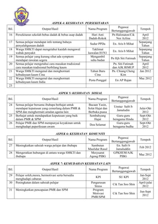 Buku panduan pengurusan unit hem 2012 new | PDF