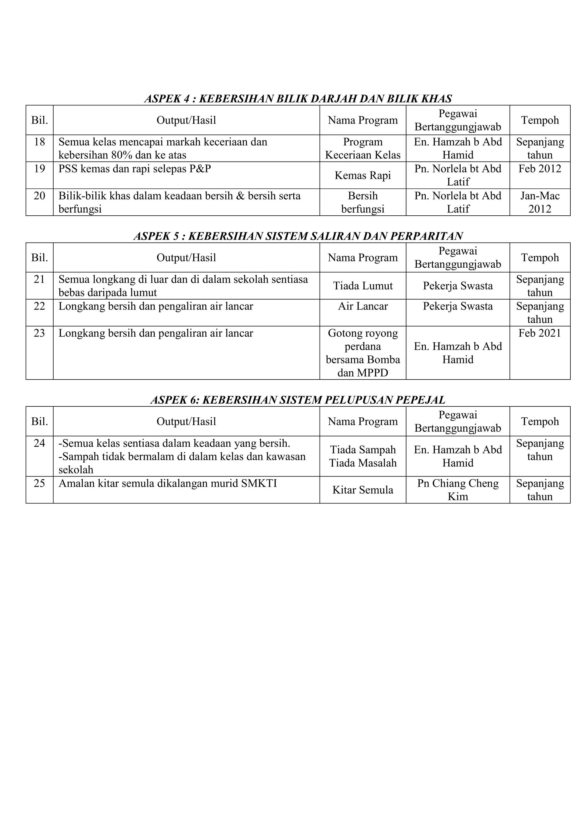 Buku panduan pengurusan unit hem 2012 terbaru | PDF