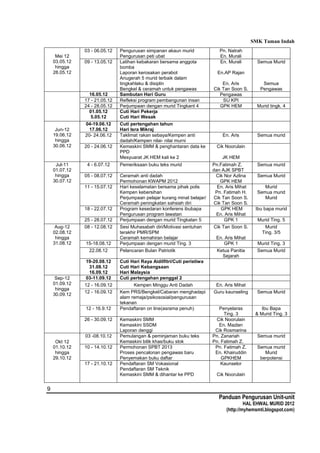 Buku panduan pengurusan unit hem 2012 terbaru | PDF