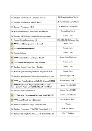 Buku panduan pengurusan unit hem 2012 terbaru | PDF