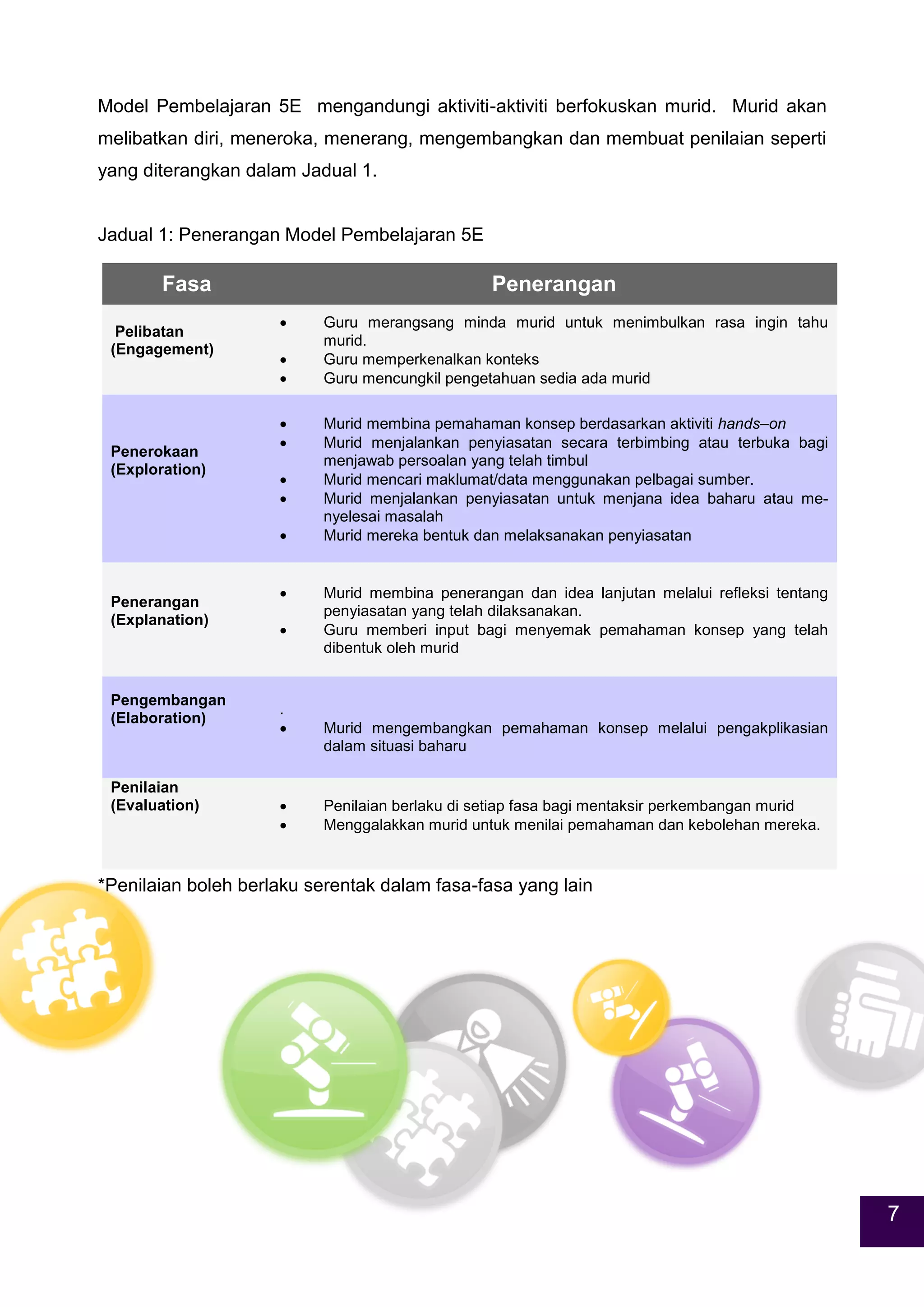 Buku Panduan Pembelajaran Berasaskan INKUIRI | PDF