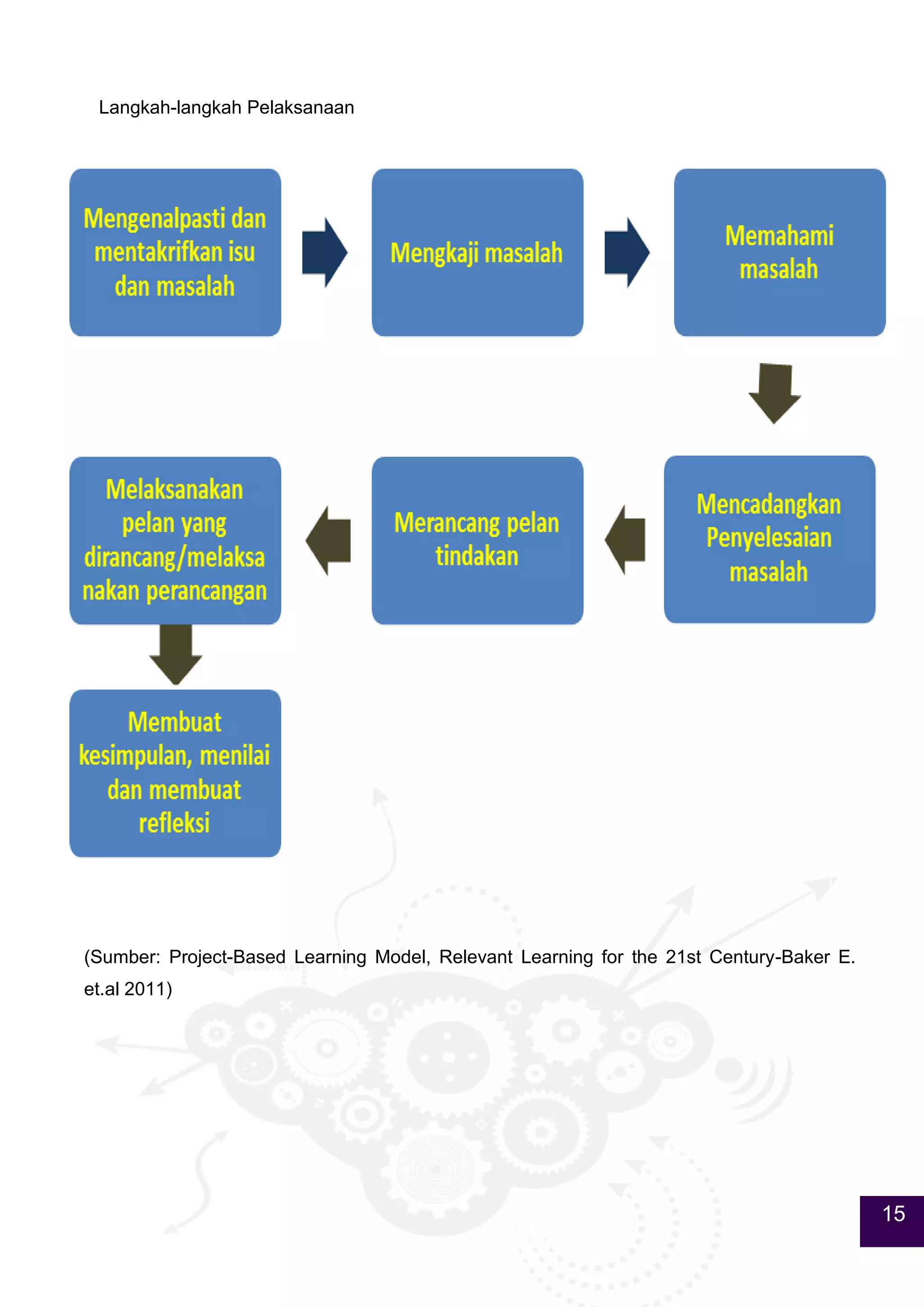 Buku Panduan Pembelajaran Berasaskan INKUIRI | PDF