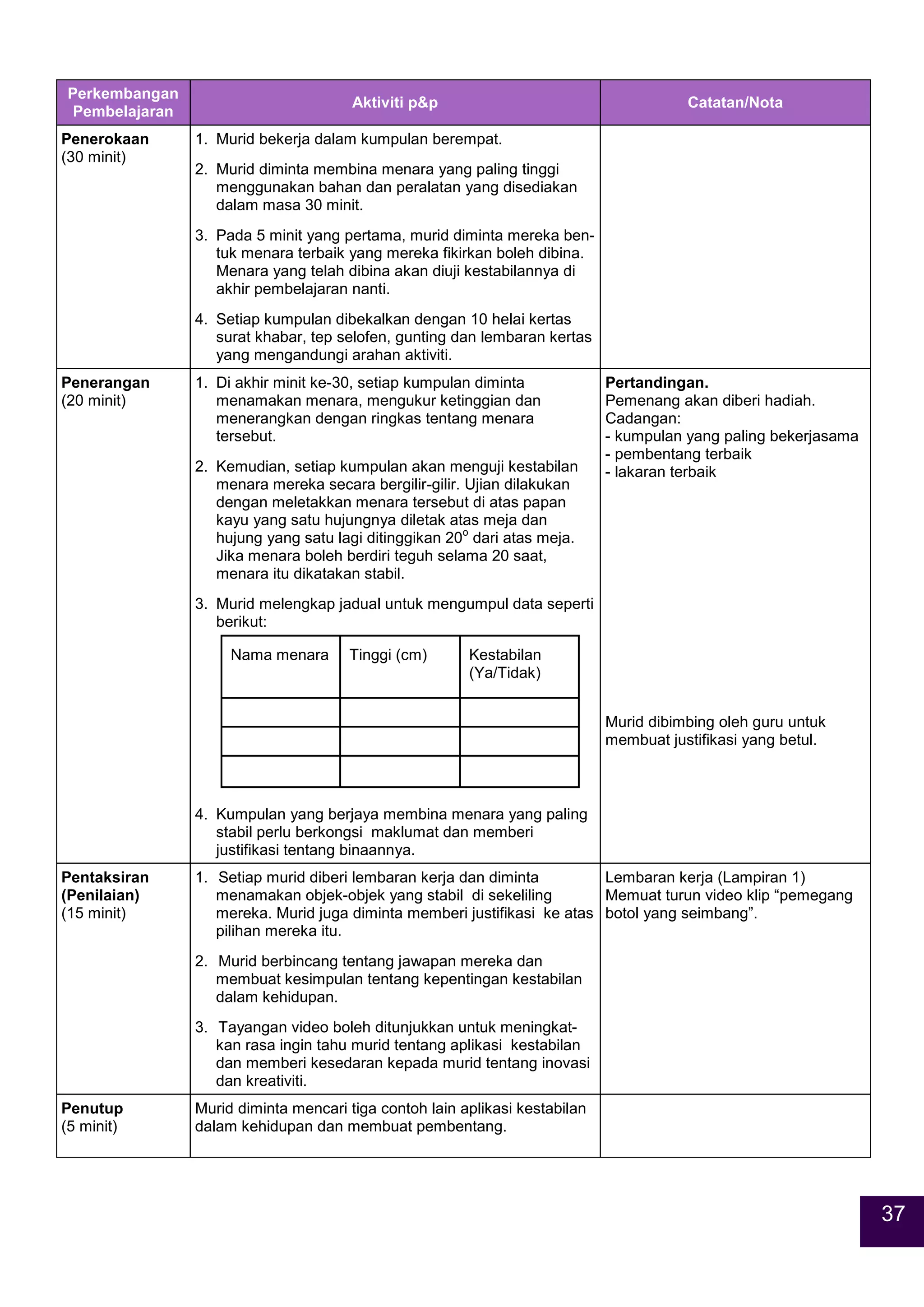 Buku Panduan Pembelajaran Berasaskan INKUIRI | PDF