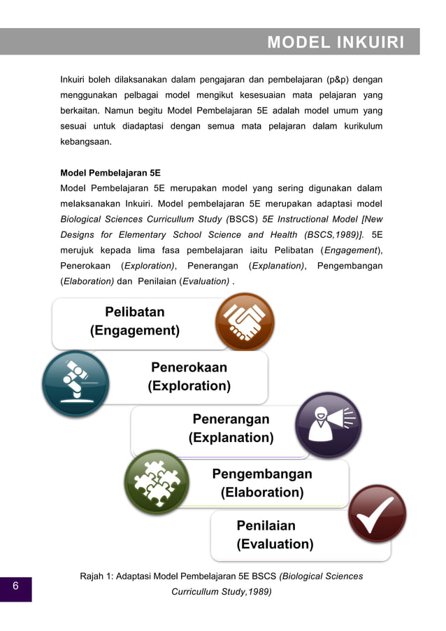 Buku Panduan Pembelajaran Berasaskan INKUIRI | PDF