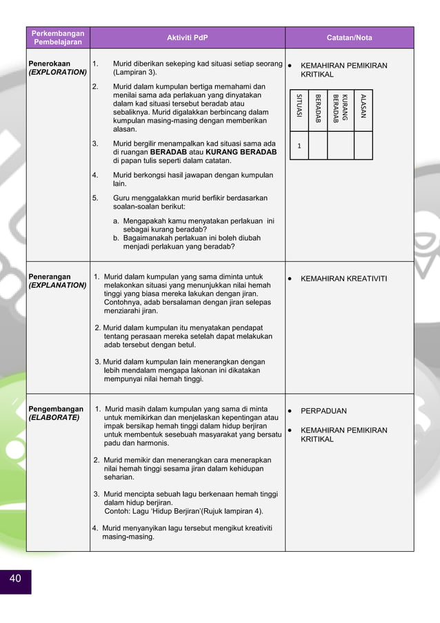 Buku Panduan Pembelajaran Berasaskan INKUIRI | PDF