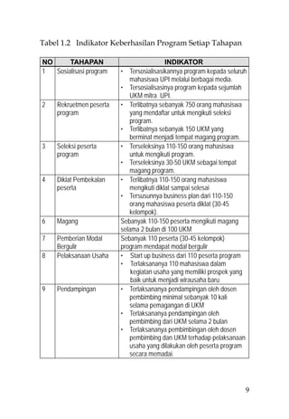 Buku panduan program mahasiswa wirausaha | PDF