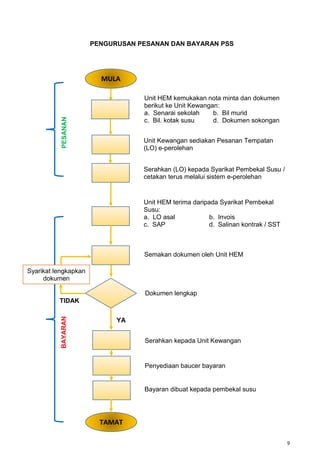 Buku panduan program susu sekolah (pss) 2.0 22 sept 2020 | PDF