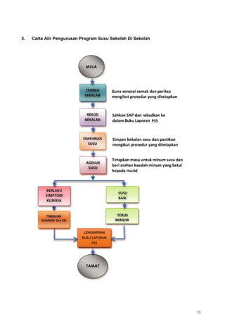 Buku panduan program susu sekolah (pss) 2.0 22 sept 2020 | PDF