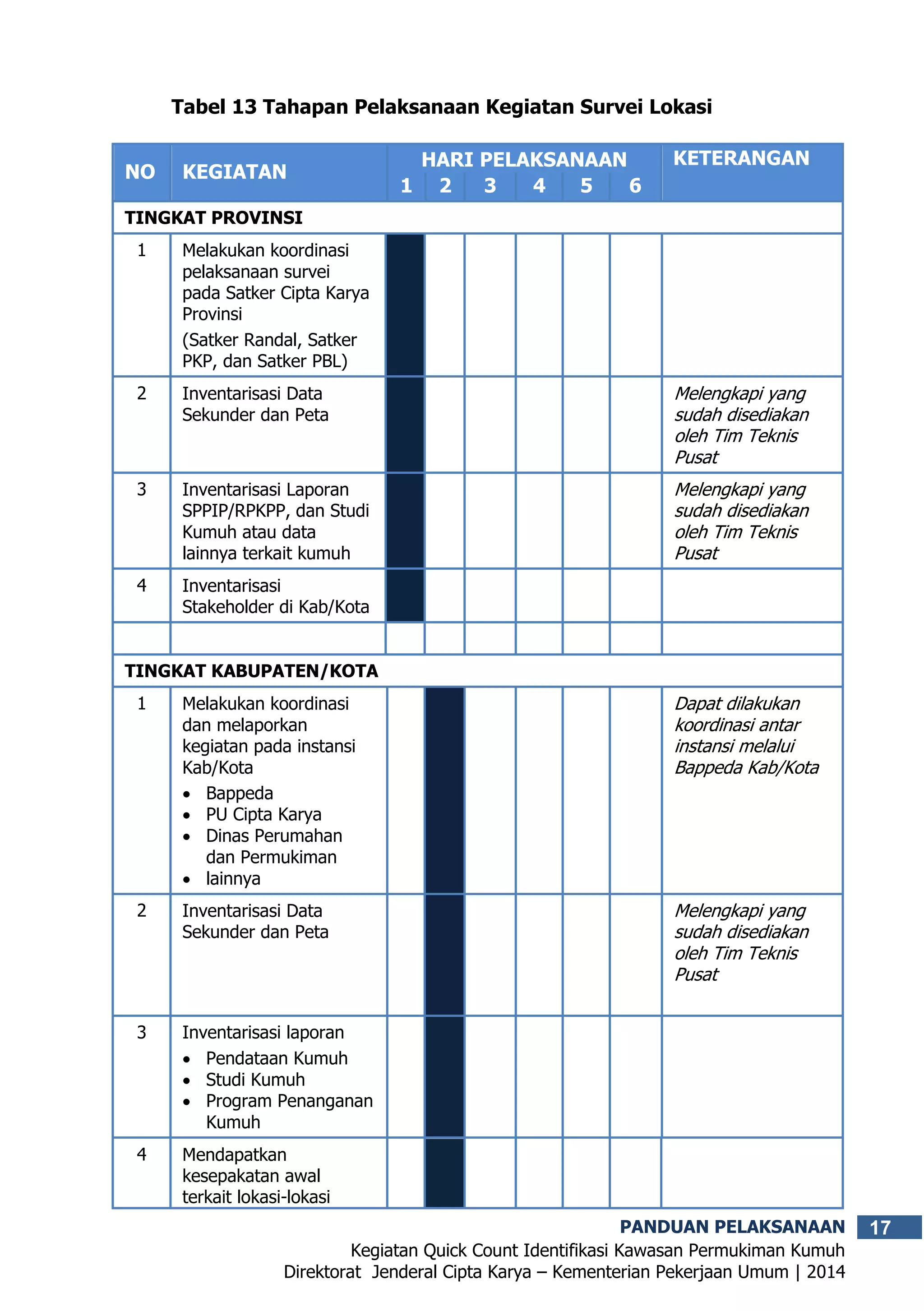 Buku panduan quick_count_identifikasi_kawasan_permukiman_kumuh_djck ...