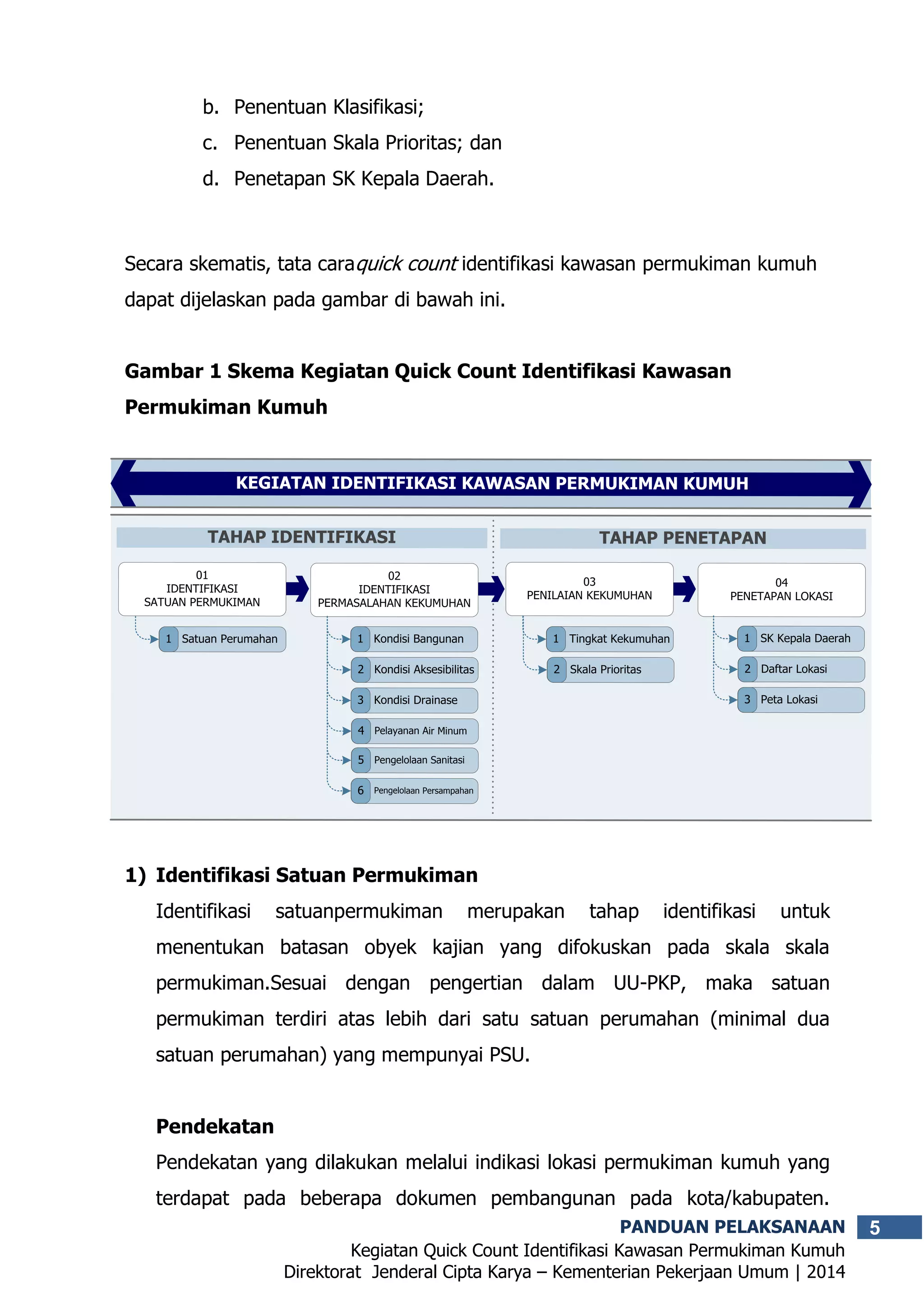 Buku panduan quick_count_identifikasi_kawasan_permukiman_kumuh_djck ...