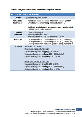 Buku panduan quick_count_identifikasi_kawasan_permukiman_kumuh_djck ...