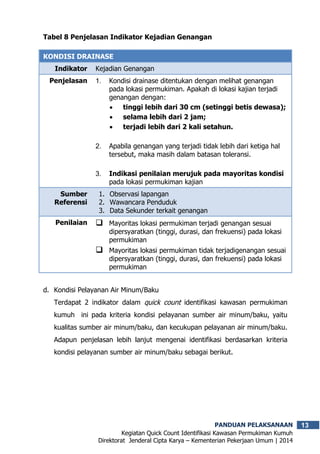 Buku panduan quick_count_identifikasi_kawasan_permukiman_kumuh_djck ...