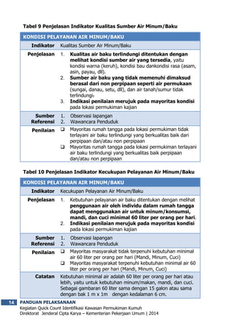 Buku panduan quick_count_identifikasi_kawasan_permukiman_kumuh_djck ...