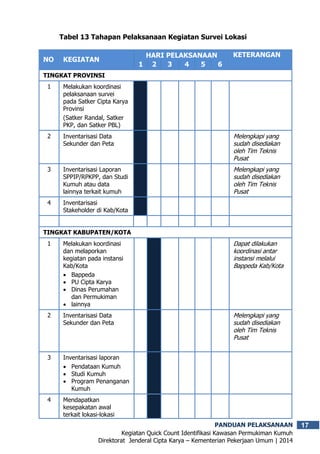 Buku panduan quick_count_identifikasi_kawasan_permukiman_kumuh_djck ...