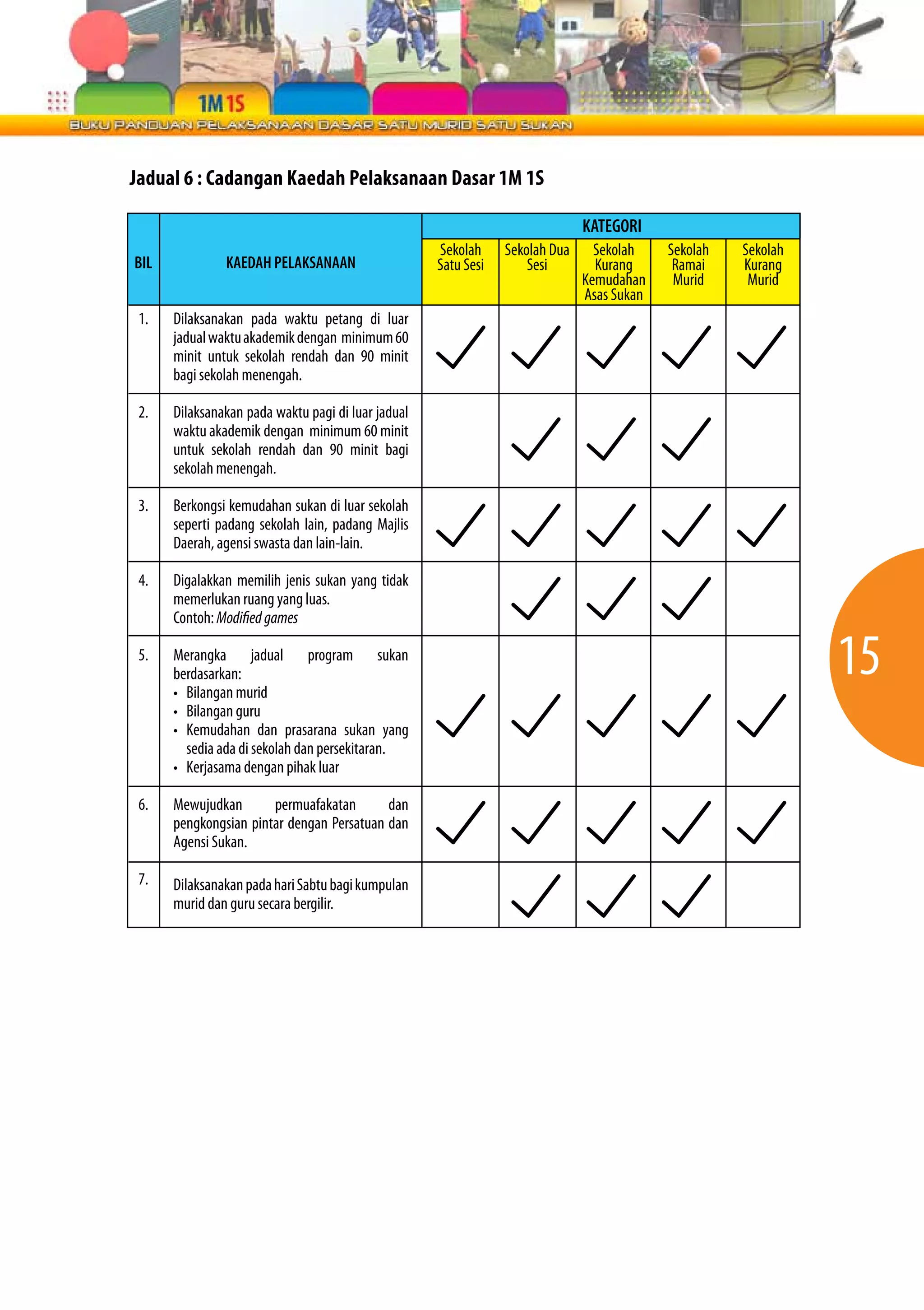 Buku panduan satu murid satu sukan | PDF