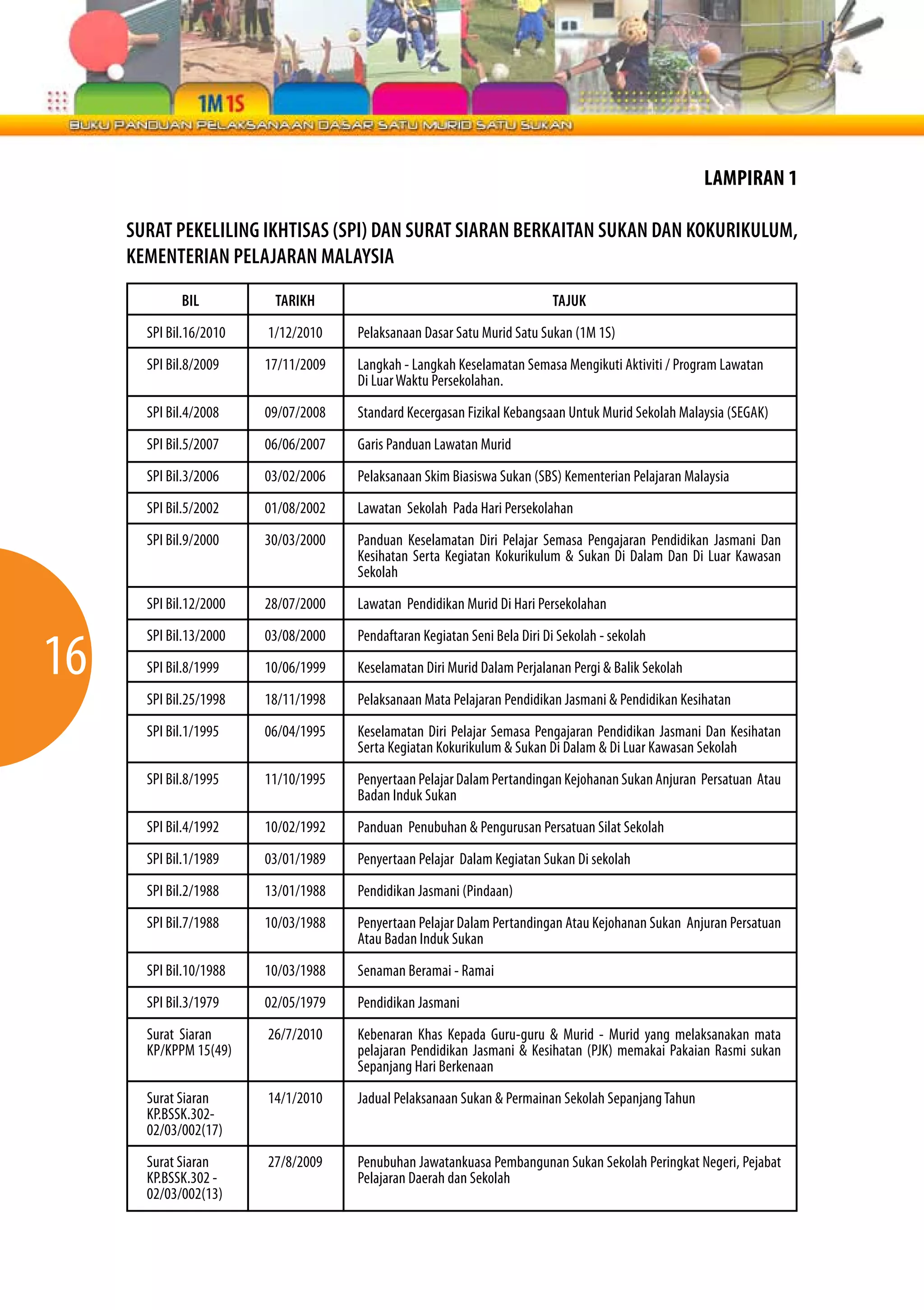 Buku panduan satu murid satu sukan | PDF
