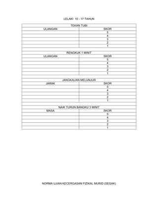 Buku panduan segak | PDF