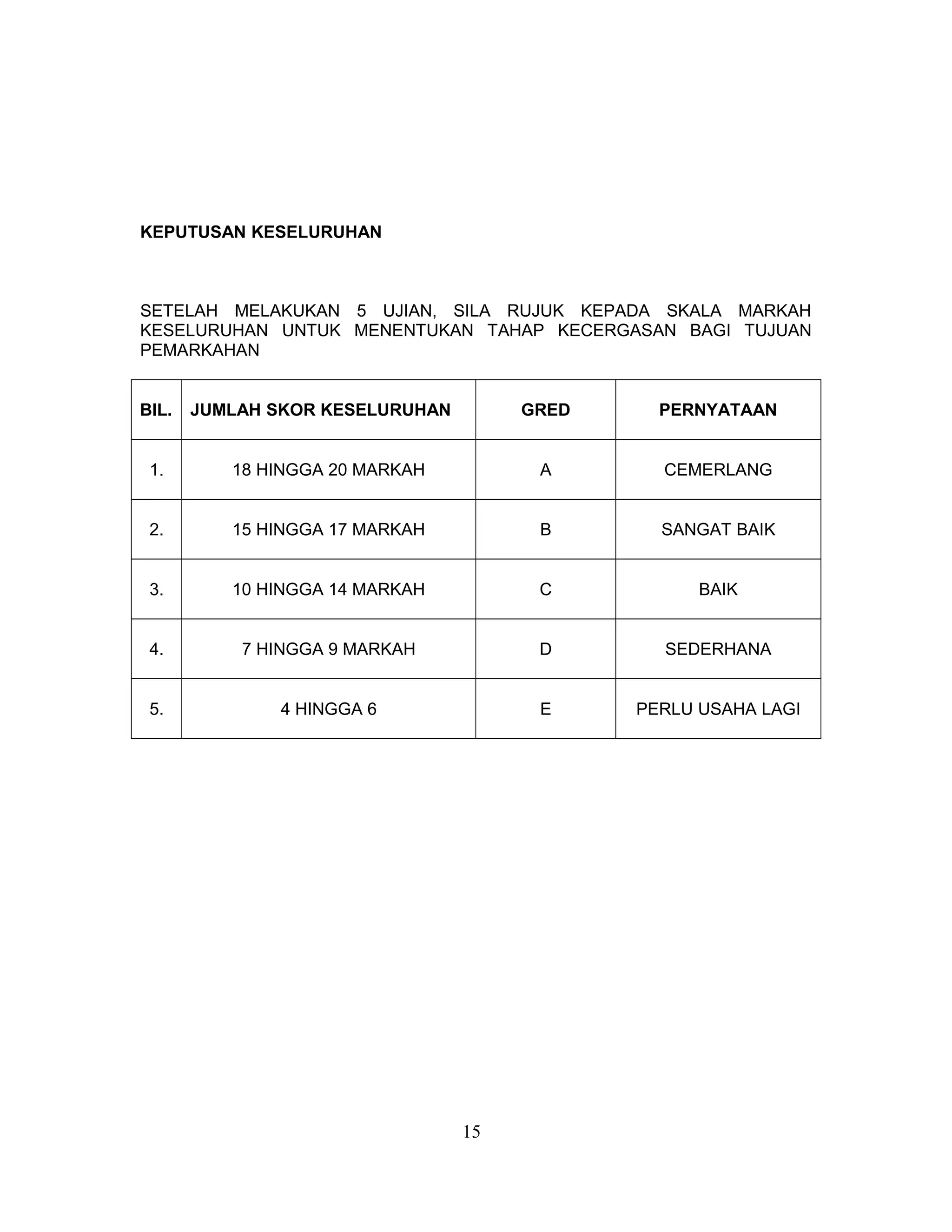 Buku panduan segak | DOC