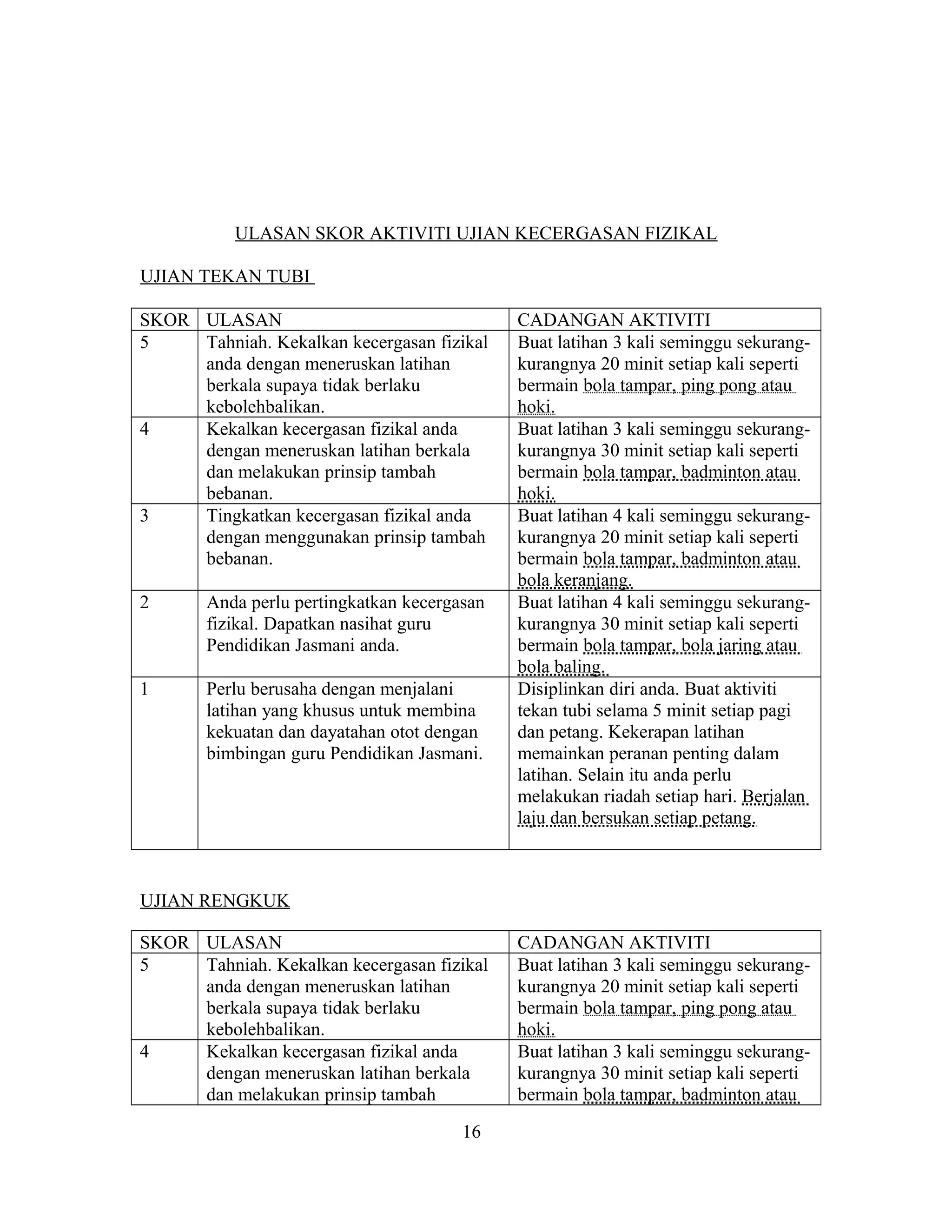 Buku panduan segak | DOC