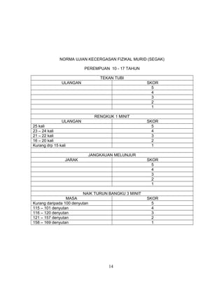 Buku panduan segak | DOC