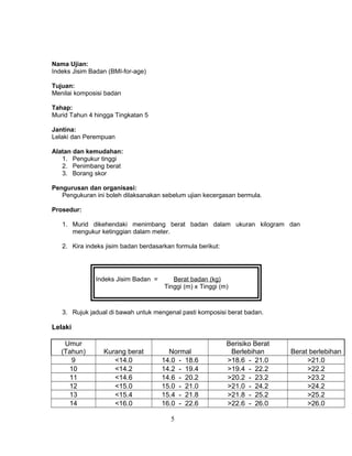 Buku panduan segak | DOC