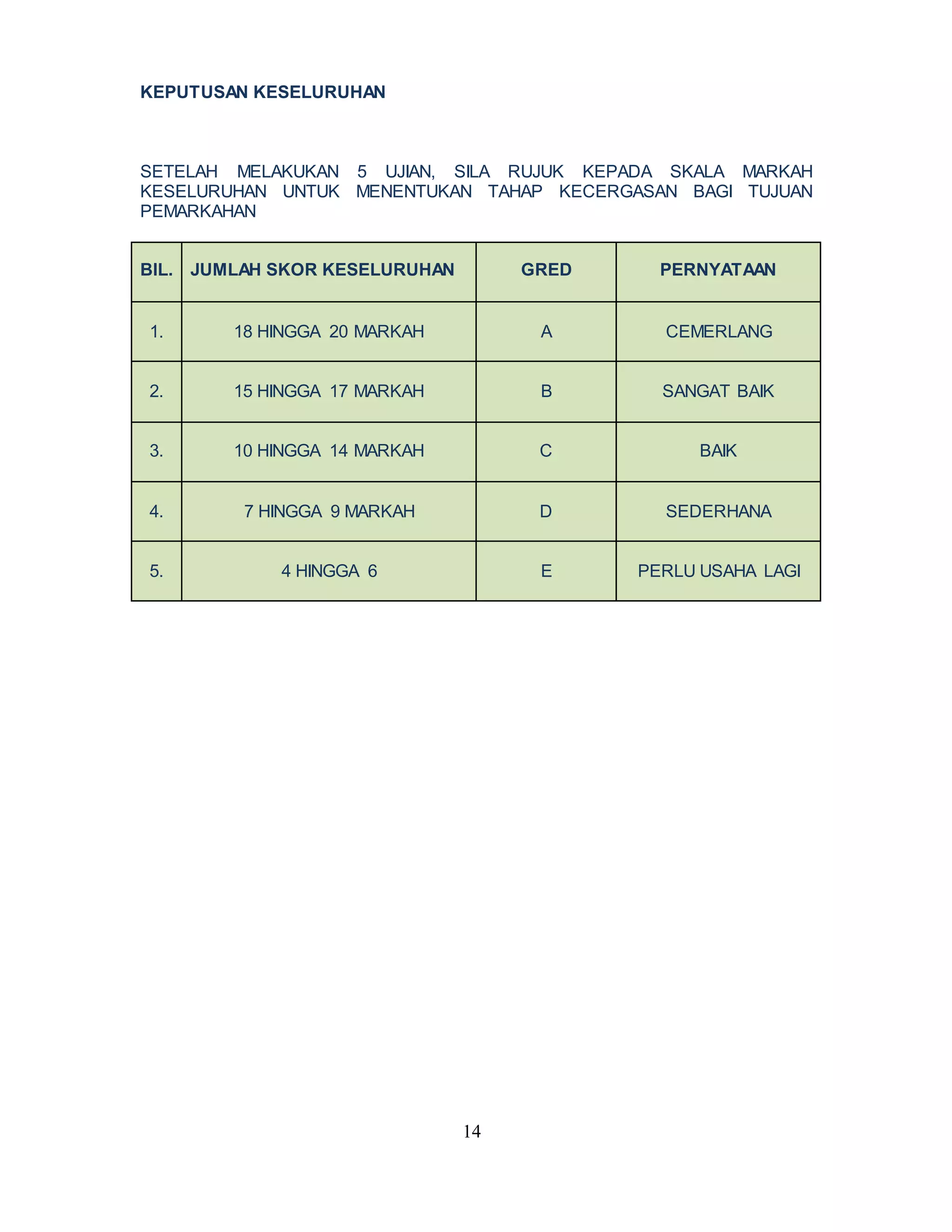 Buku panduan SEGAK | DOC