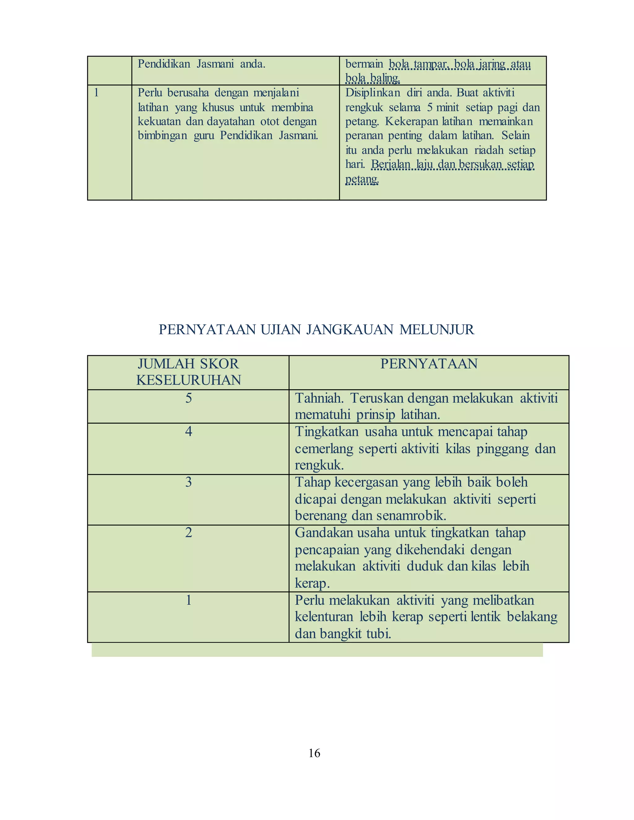 Buku panduan SEGAK | DOC
